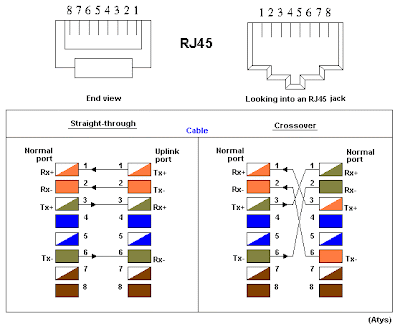 Tremarin TI: Fazendo um cabo de rede com apenas 4 fios