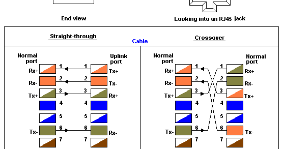 Tremarin TI: Fazendo um cabo de rede com apenas 4 fios