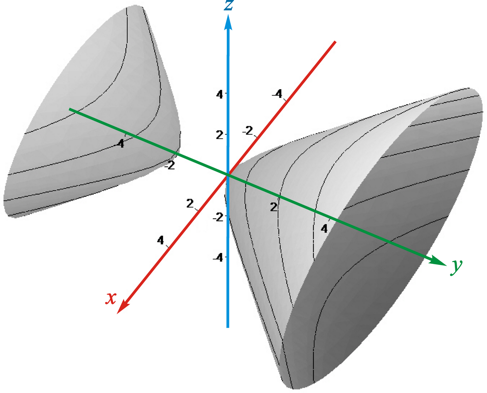 Hiperboloide De Duas Folhas - LIBRAIN