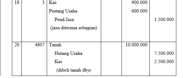 Pencatatan Transaksi Ke Dalam Jurnal Umum - Our Akuntansi