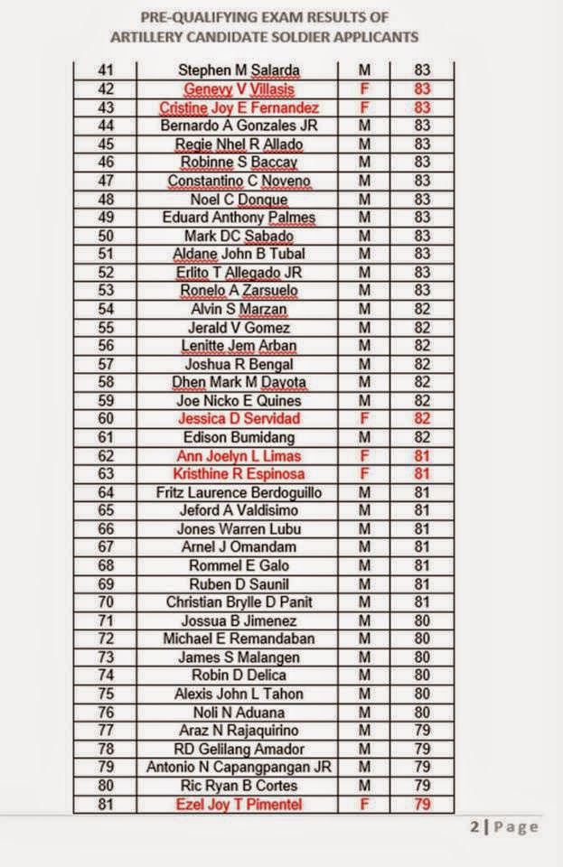 2015 Pre-Qualifying Exam Results for Artillery Candidate Soldier ...
