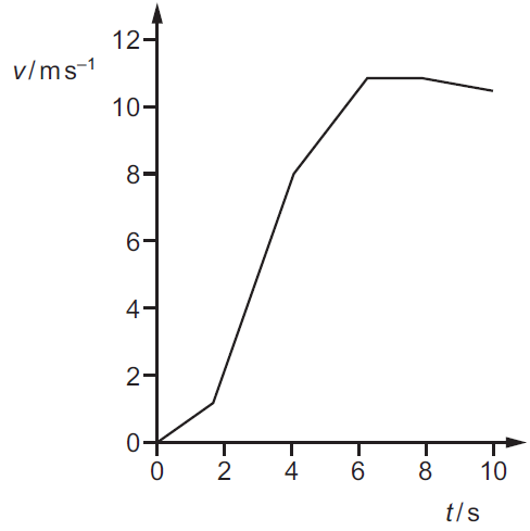 Physics 9702 Doubts | Help Page 37 | Physics Reference