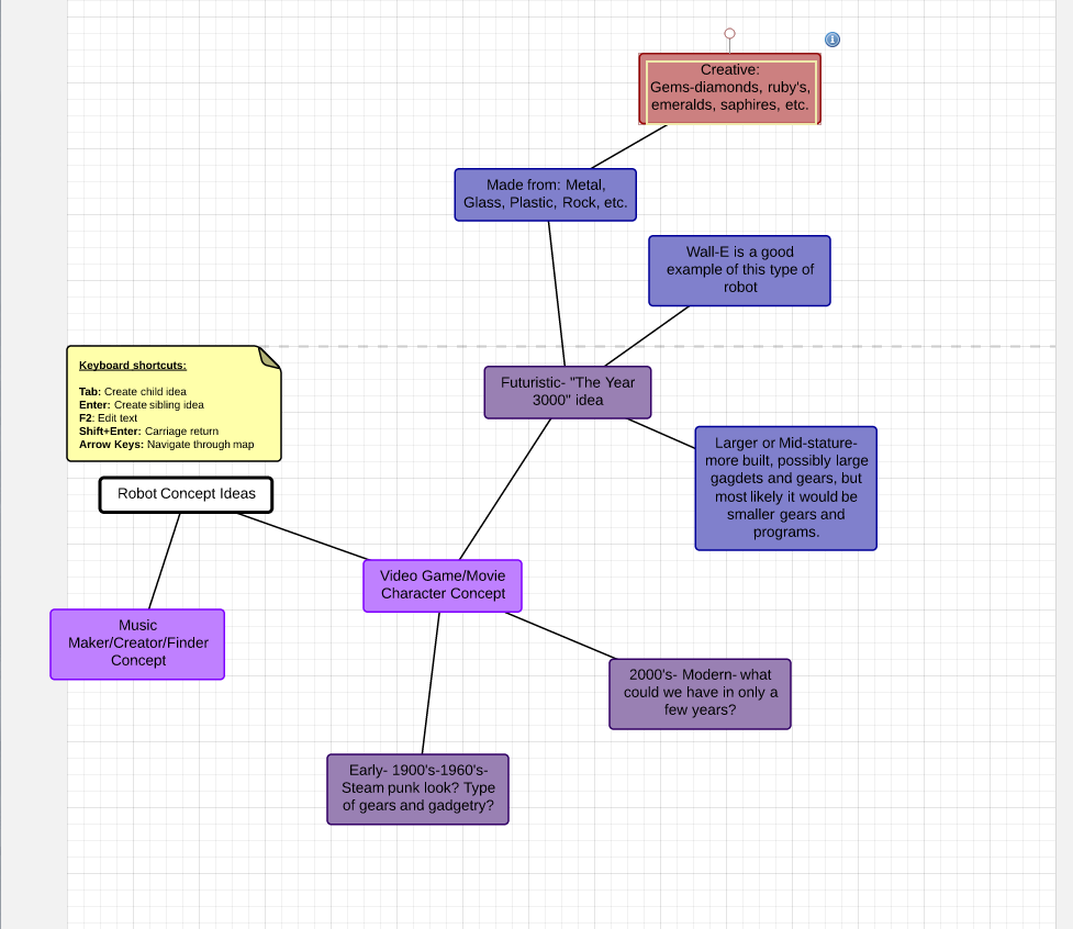 3D Graphics & Design: Robot Concept Mind-Map- To Be Continued