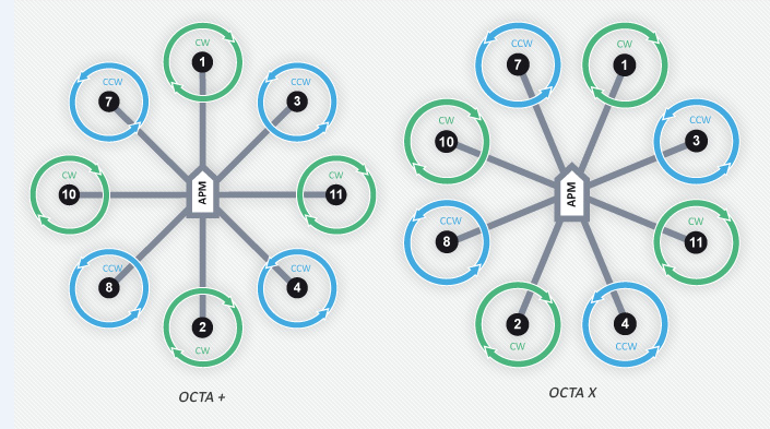 UAV Society: Octa-Copter