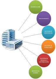 ETAPAS DE LA GESTIÓN LOGÍSTICA