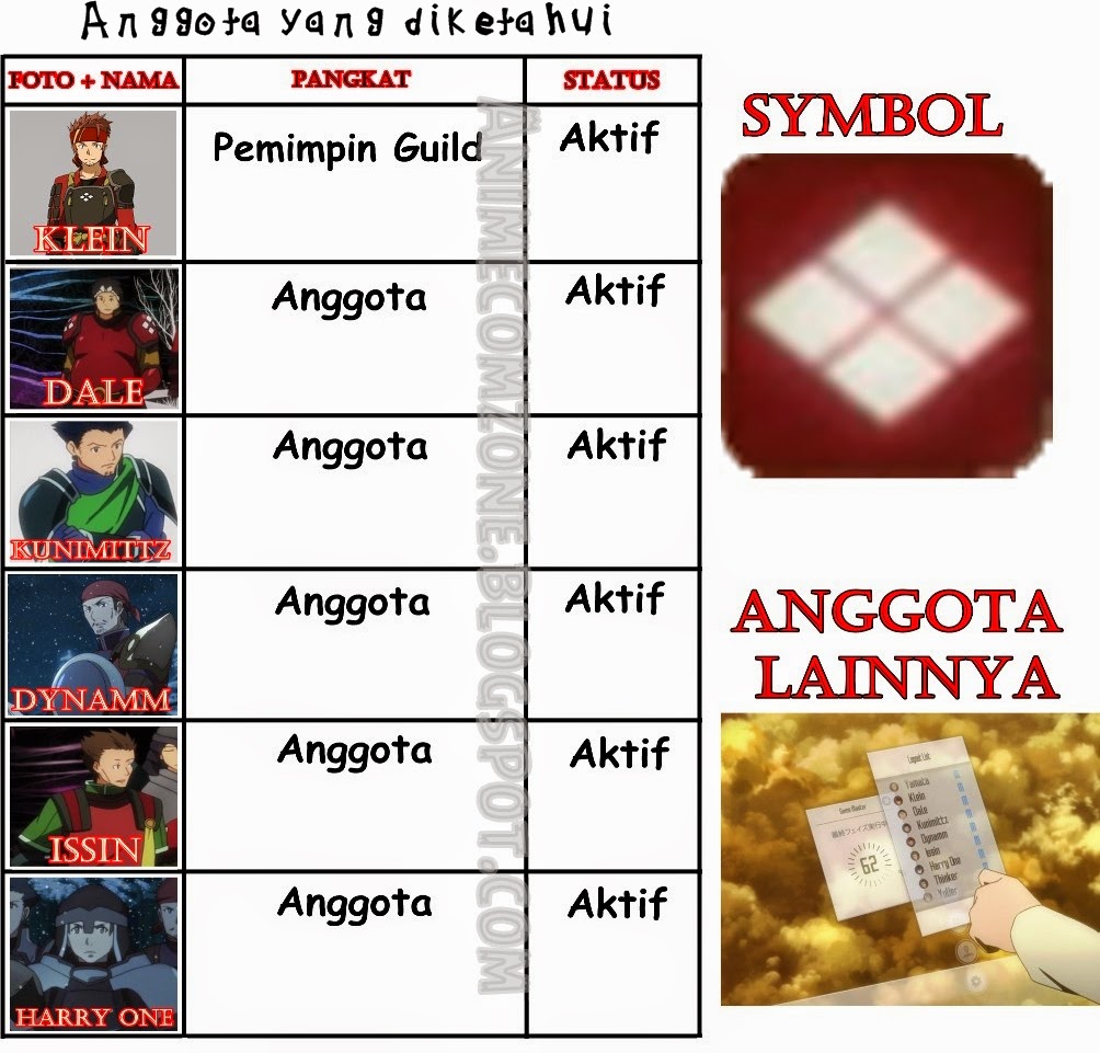 Guild di SAO | Animecomzone