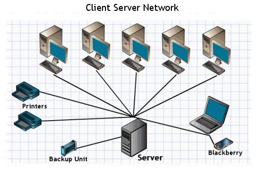 COMPUTER NETWORK: มาตรฐานการเชื่อมต่อและสถาปัตยกรรมเครือข่าย