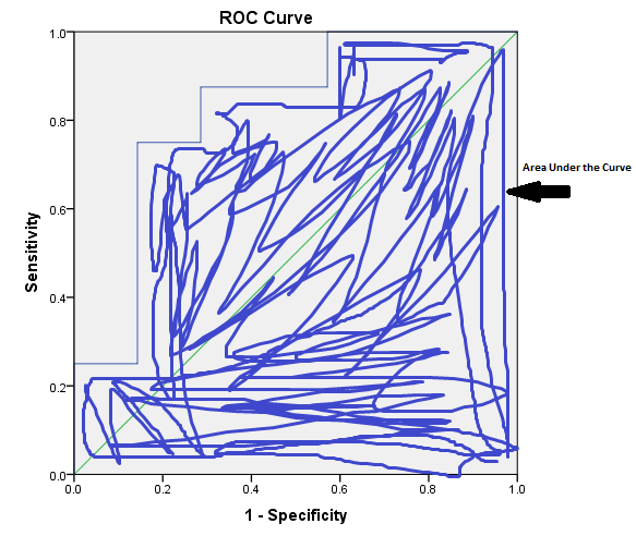 Reflections of a Data Scientist: Receiver Operating Characteristic (ROC ...
