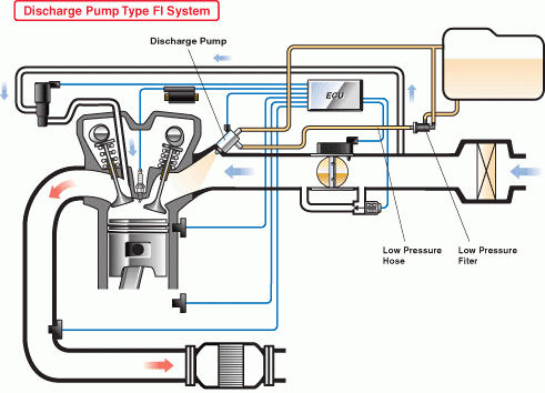PERBANDINGAN SISTEM INJEKSI PADA MOTOR BENSIN DAN DIESEL ~ DUNIA MESIN
