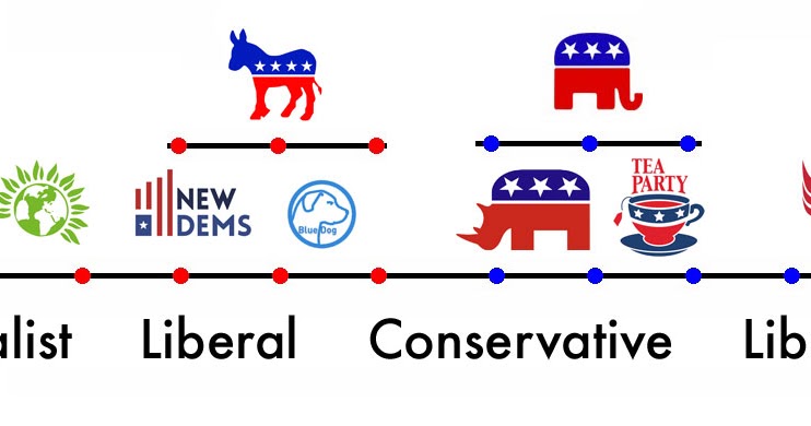 Is a Great Place!: Understanding Left and Right