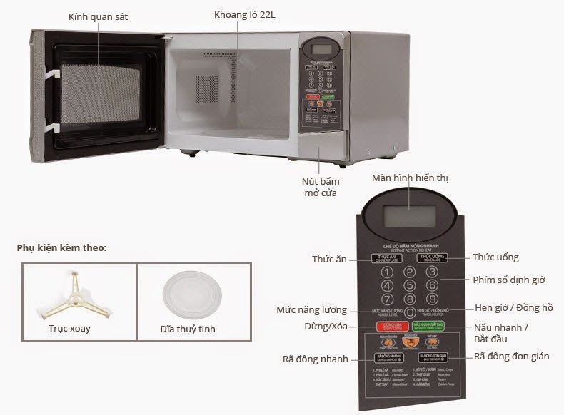 Lò vi sóng - Microwaves cooking: Lò vi sóng - Lợi ích thiết thực vì nhu ...