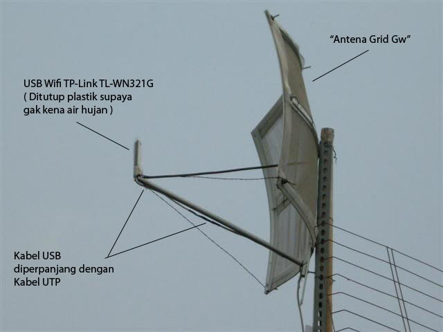 Jenis-jenis antena pada jaringan ~ GITO ARJUNA
