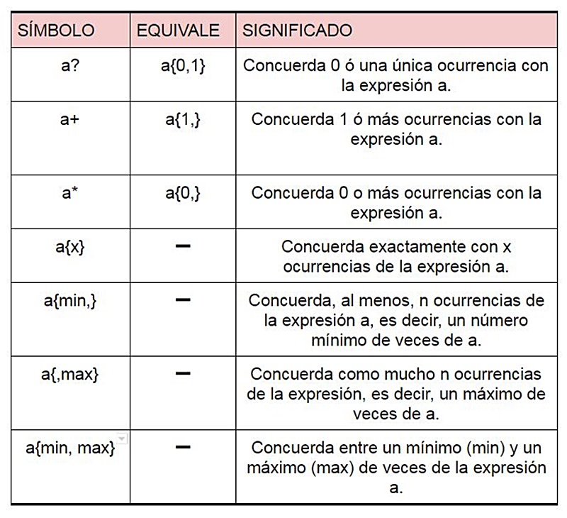 Expresiones Regulares Expresiones Regulares