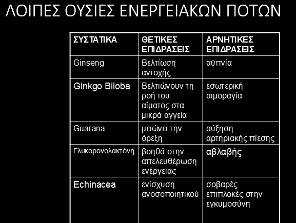 ΟΛΓΑ ΠΑΠΑΓΙΑΝΝΗ: ΕΝΕΡΓΕΙΑΚΑ ΠΟΤΑ ΚΑΙ ΤΑΥΡΙΝΗ-EΠΙΠΤΩΣΕΙΣ ΣΤΗΝ ΥΓΕΙΑ ΤΟΥ ...