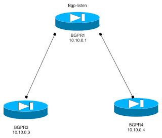 Ken Felix Security Blog: BGP dynamic peers cisco-style