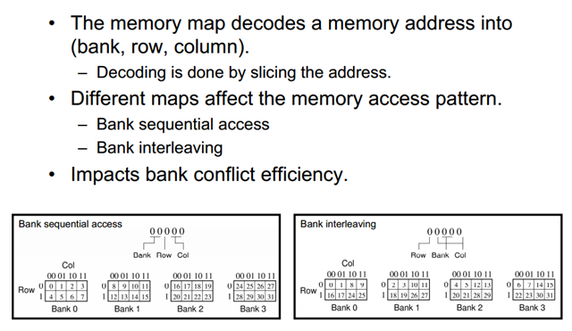Jeonghun (James) Lee: DRAM-2 Memory의 성능향상 방법 Bank Interleaving 과 Burst ...