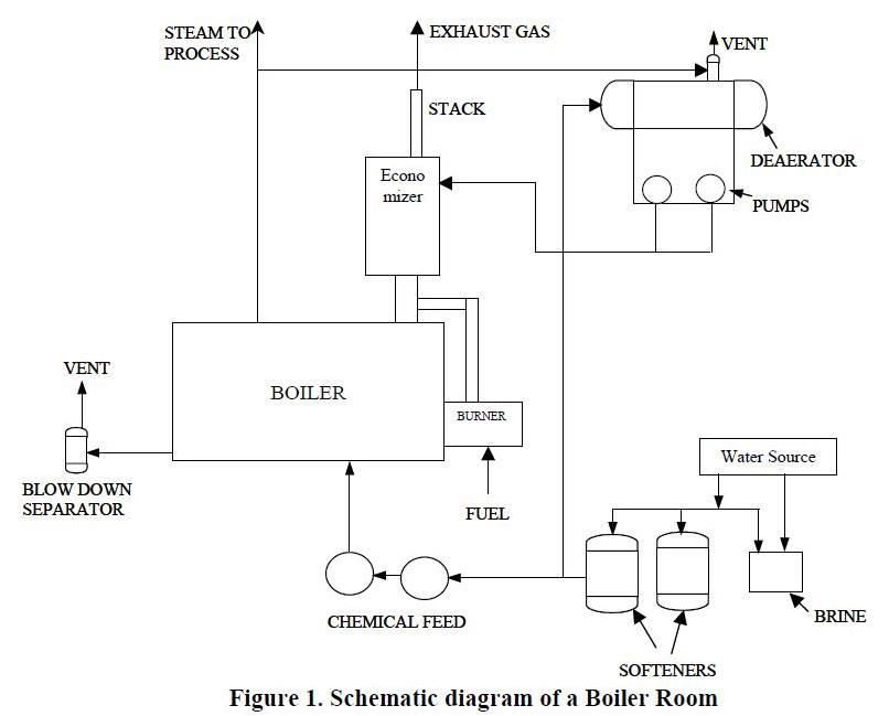 MY WORLD: BOILER (KETEL UAP)