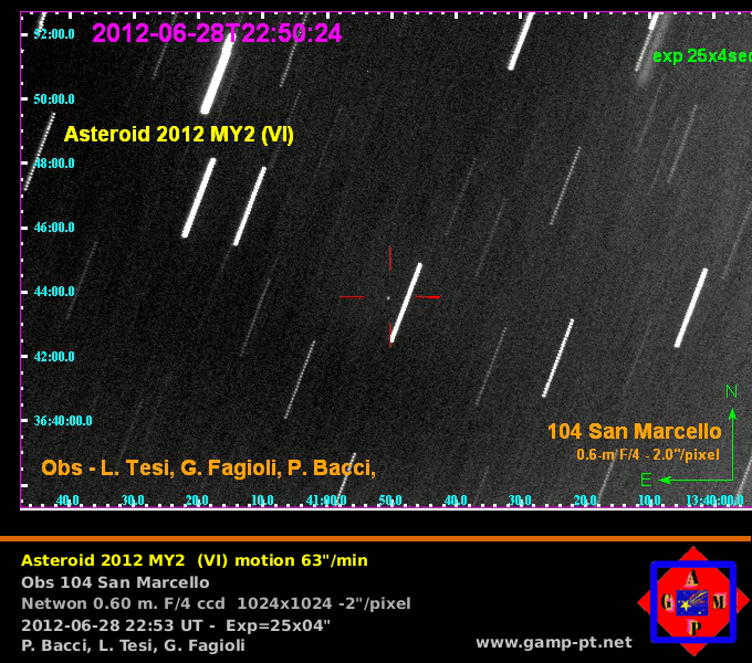 B09 Backman: 2012 MU2 & 2012 MY2
