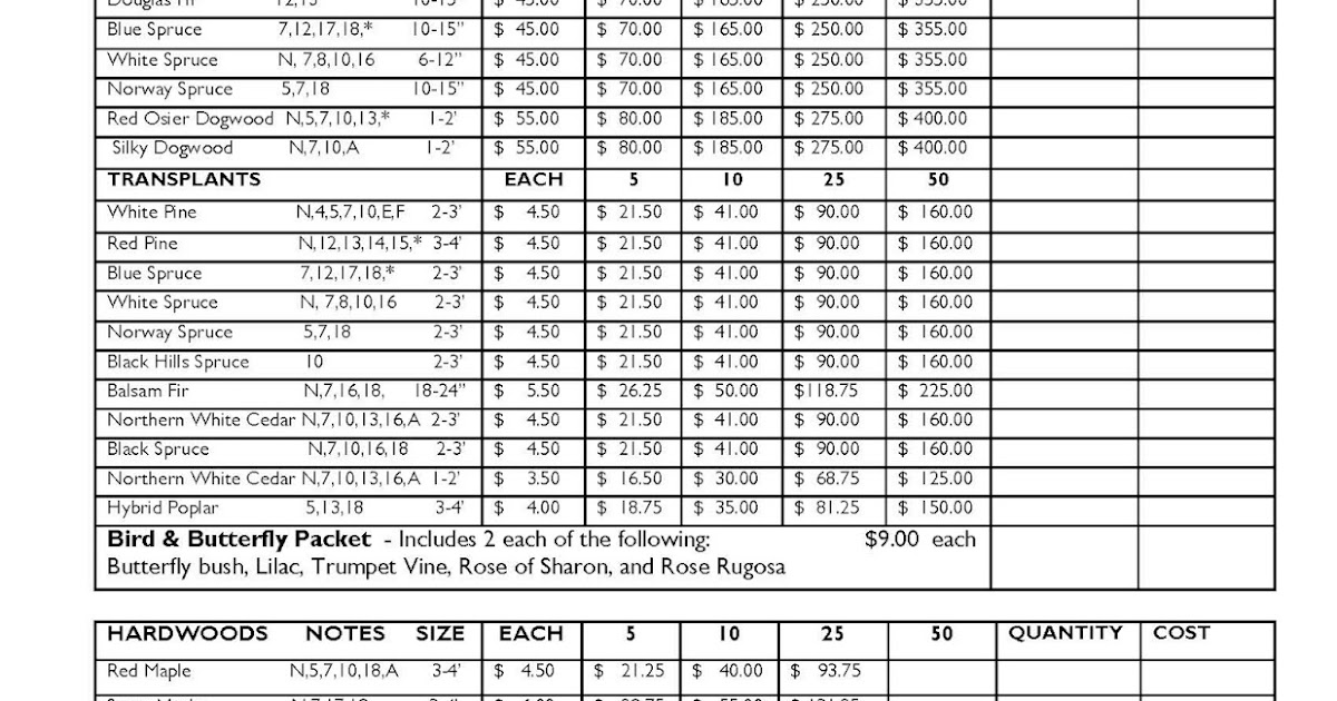 Isabella Conservation District Environmental Education Program: 2017 ...