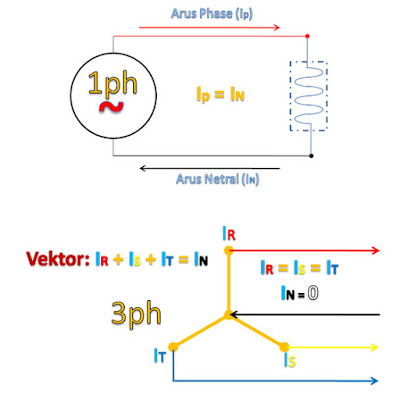 Ulasan berita terheboh: Menentukan besar Arus dan ukuran Kabel Netral ...