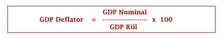 Memahami Konsep GDP, GDP Nominal-GDP Riil, dan GDP Deflator
