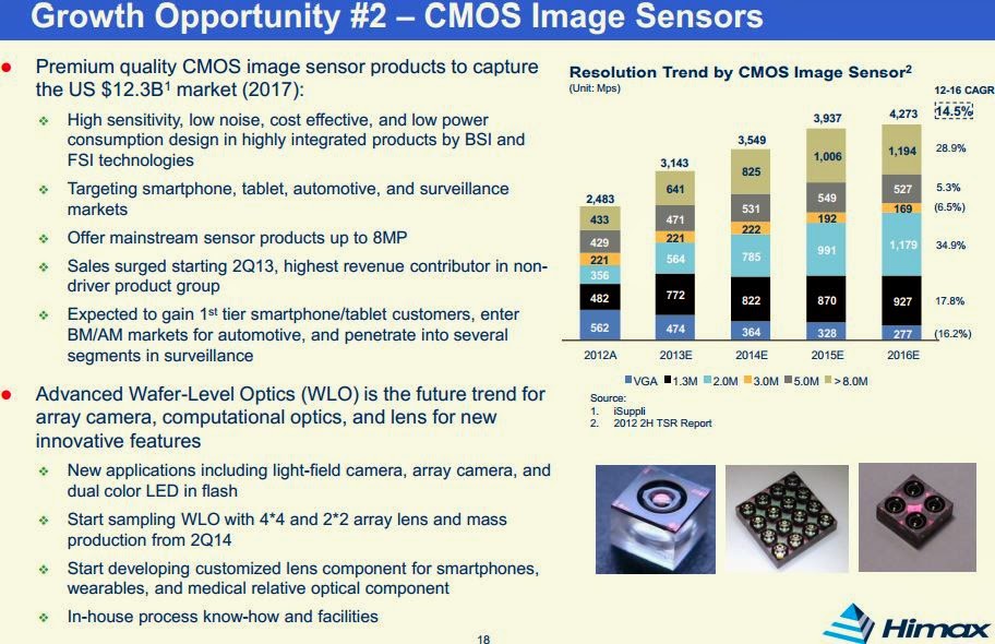 Image Sensors World: Himax Reveals Cooperation with ST, Array and ...