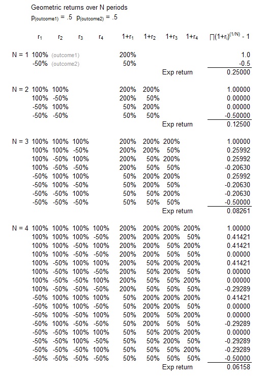 RiversHedge: Another Lesson in Geometric Returns Over Multiple Periods