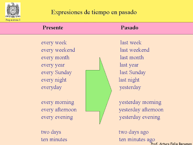 My english teacher: PASADO SIMPLE