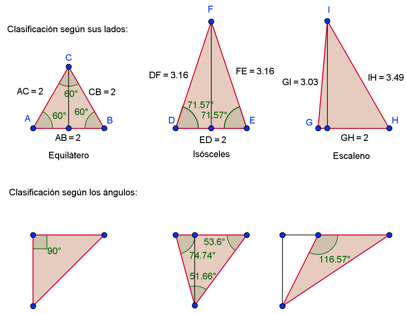 Dibujo Técnico 1º Bach.: POLÍGONOS: TRIÁNGULOS (Propiedades y Puntos ...