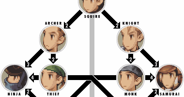 บทสรุป Final Fantasy Tactics: Final Fantasy Tactics Job Tree