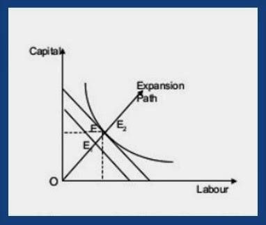 Thoughts to Promote Positive Action...: Expansion Path