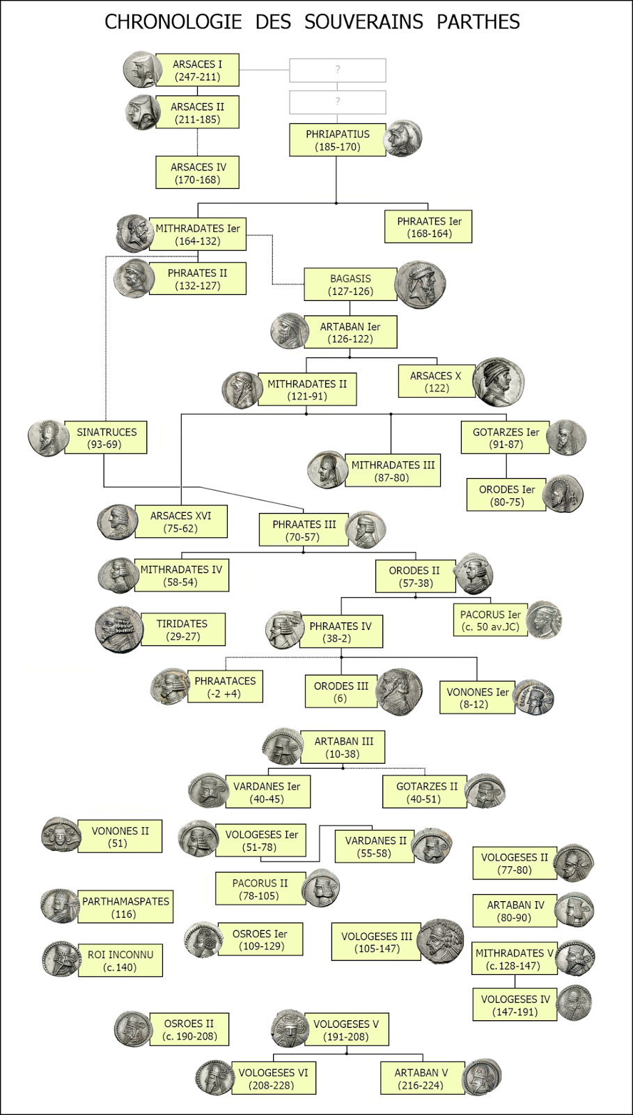 COSMOGONIES ET MYTHOLOGIES: MYTHOLOGIE PERSE - INTRODUCTION