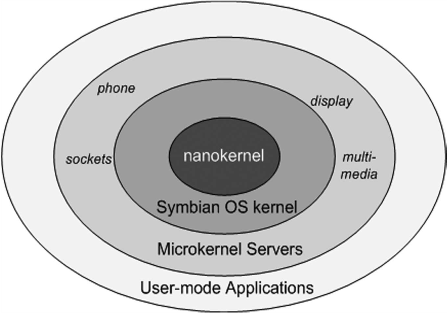 Materi Sistem Operasi: Symbian