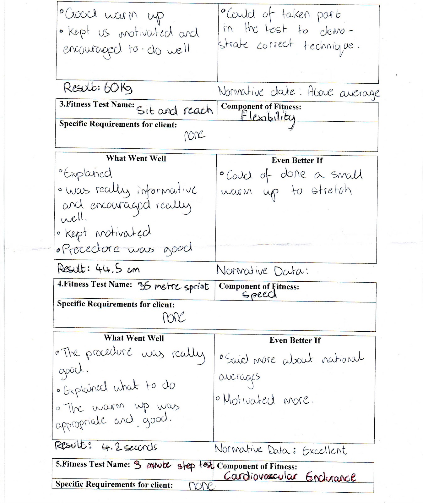 Fitness Testing For Sport And Exercise: Fitness Test Plans, Results ...
