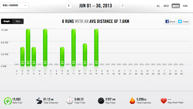 At the June Half Way Point