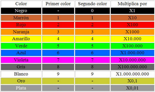 Itziar Ferrer Tecnología 3ºESO B: Práctica 4