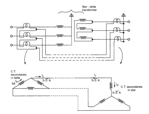 Percentage Differential Protection for Transformers