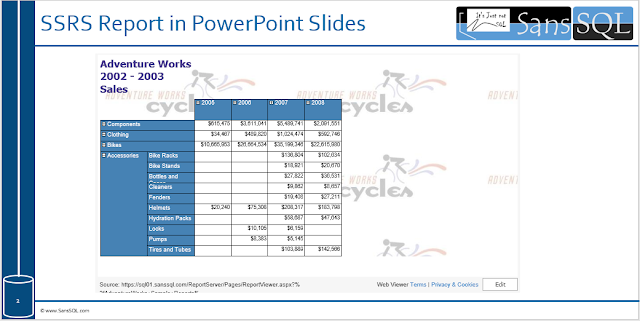 And that's it, Now your Slide will Load the data from SSRS Report.