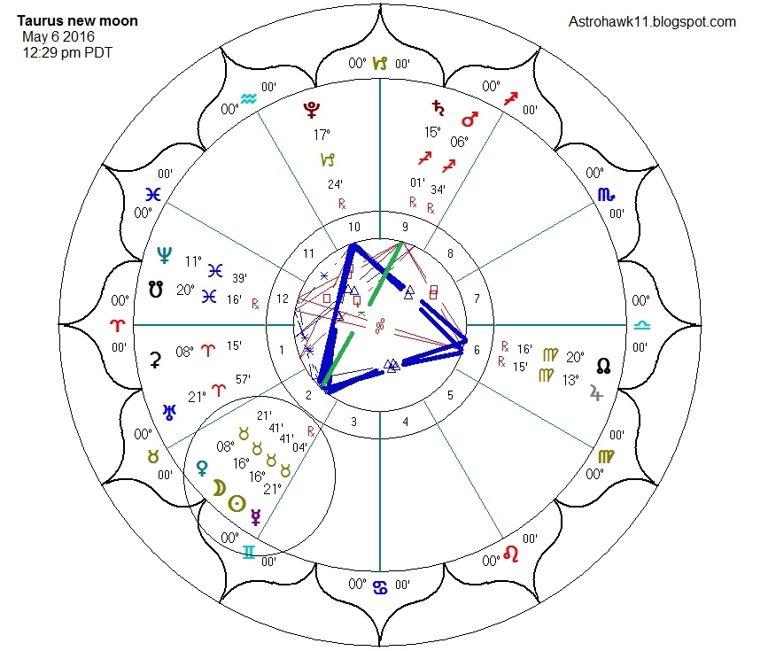 Astrology: Taurus New Moon May 6 2016