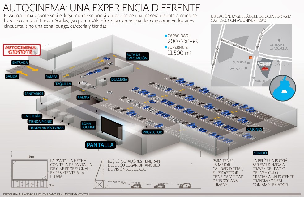 Chilango Tours: Autocinema Coyote, películas en un estilo retro!!