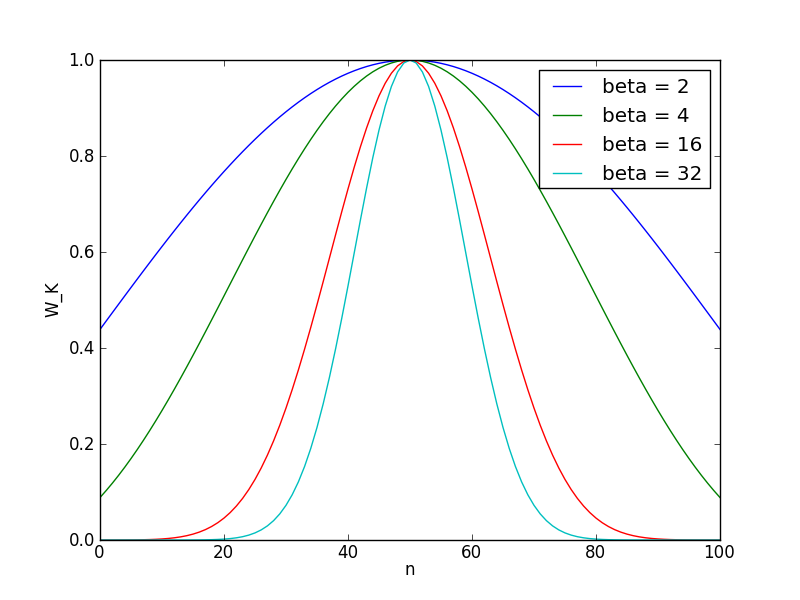 The Glowing Python Convolution With Numpy