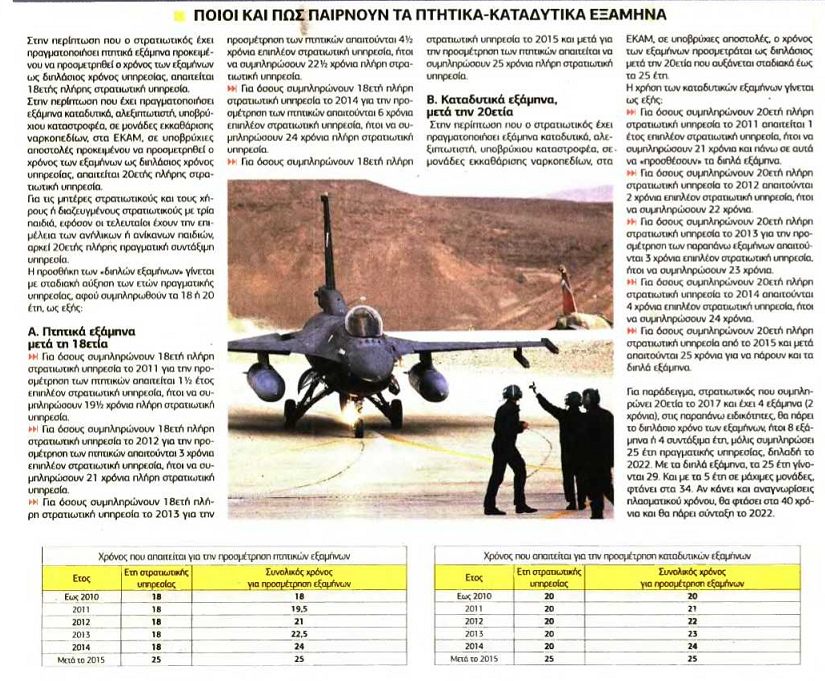 ΠΟΙΟΙ ΚΑΙ ΠΩΣ ΠΑΙΡΝΟΥΝ ΤΑ ΠΤΗΤΙΚΑ-ΚΑΤΑΔΥΤΙΚΑ ΕΞΑΜΗΝΑ - ΣΤΡΑΤΙΩΤΙΚΑ ...