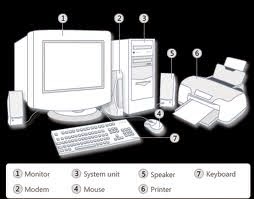Gadgets Computer: Computer Parts and Their Uses