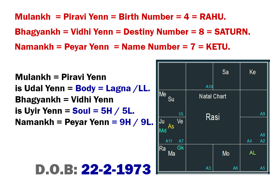 Sacred Science: Ankh Sastra: Hindu Science of Number