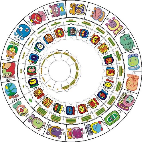 HistóriaS: Calendário maia