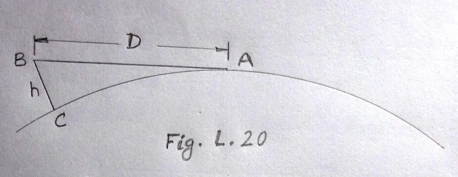 ENGINEERING SURVEY AND ESTIMATING : PRINCIPLE OF EQUALISING BACKSIGHT ...