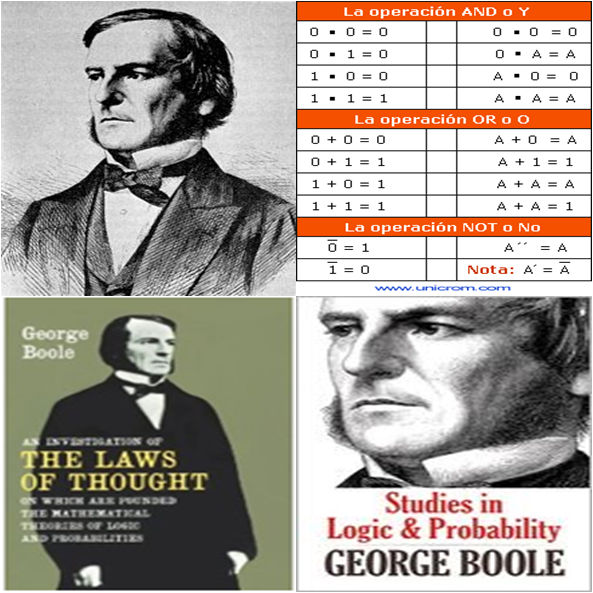 George Boole