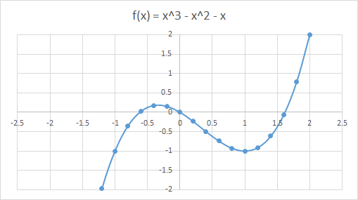 TravelMarx: The Babbage Difference Engine #2 – A Basic Explanation