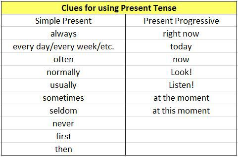 Present simple & Present Continuous ~ Clase 4ºE de Primaria