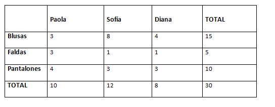 Representación Tabular ~ Estrategias de aprendizaje AJP
